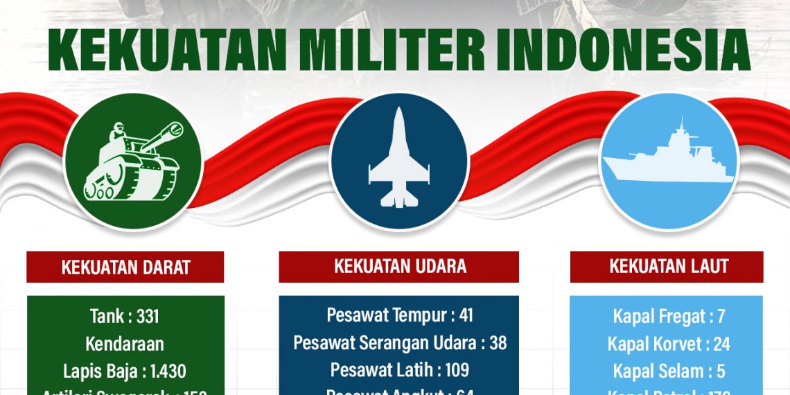 Peringkat 16 Dunia, Militer Indonesia Terkuat di Asia Tenggara