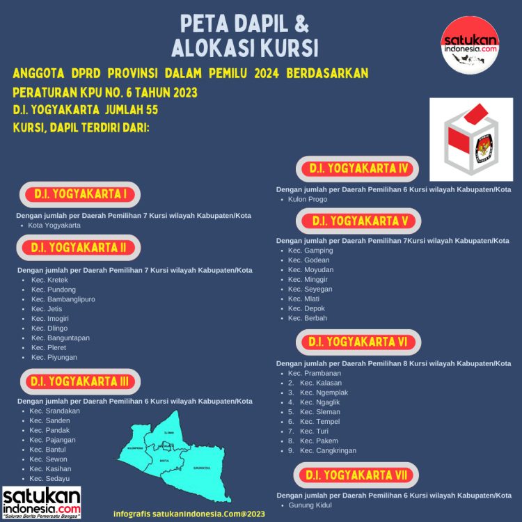 Dapil dan Alokasi Kursi DPRD Pada Pemilu 2024 Dari Provinsi DIY